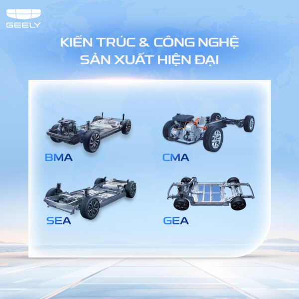 Nền tảng xe điện thông minh thế hệ mới của Geely